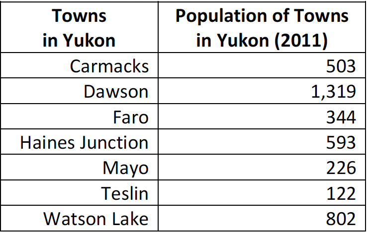 What is the population weighted mean centre of towns | Chegg.com