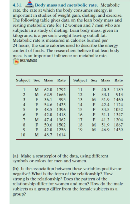 Solved Body mass and metabolic rate. Metabolic 4.31 rate, | Chegg.com