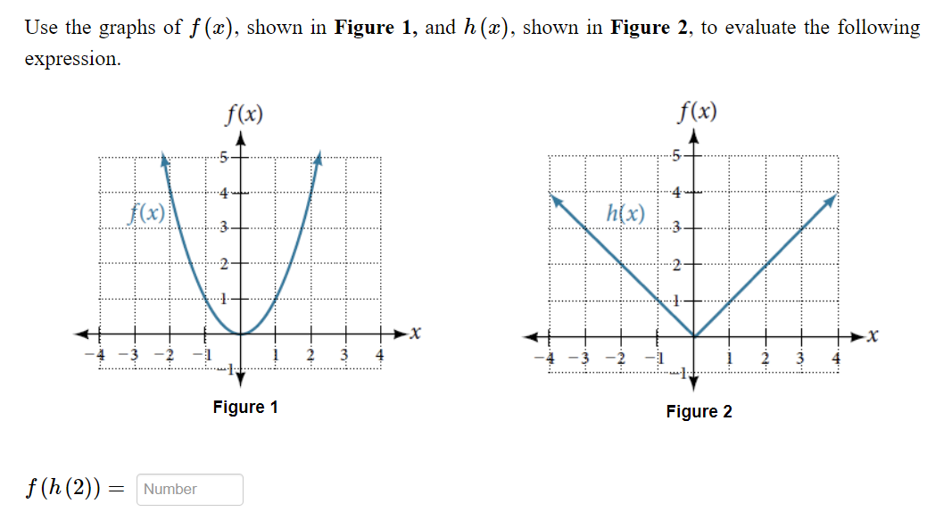 Solved Write the domain and range of the function using | Chegg.com