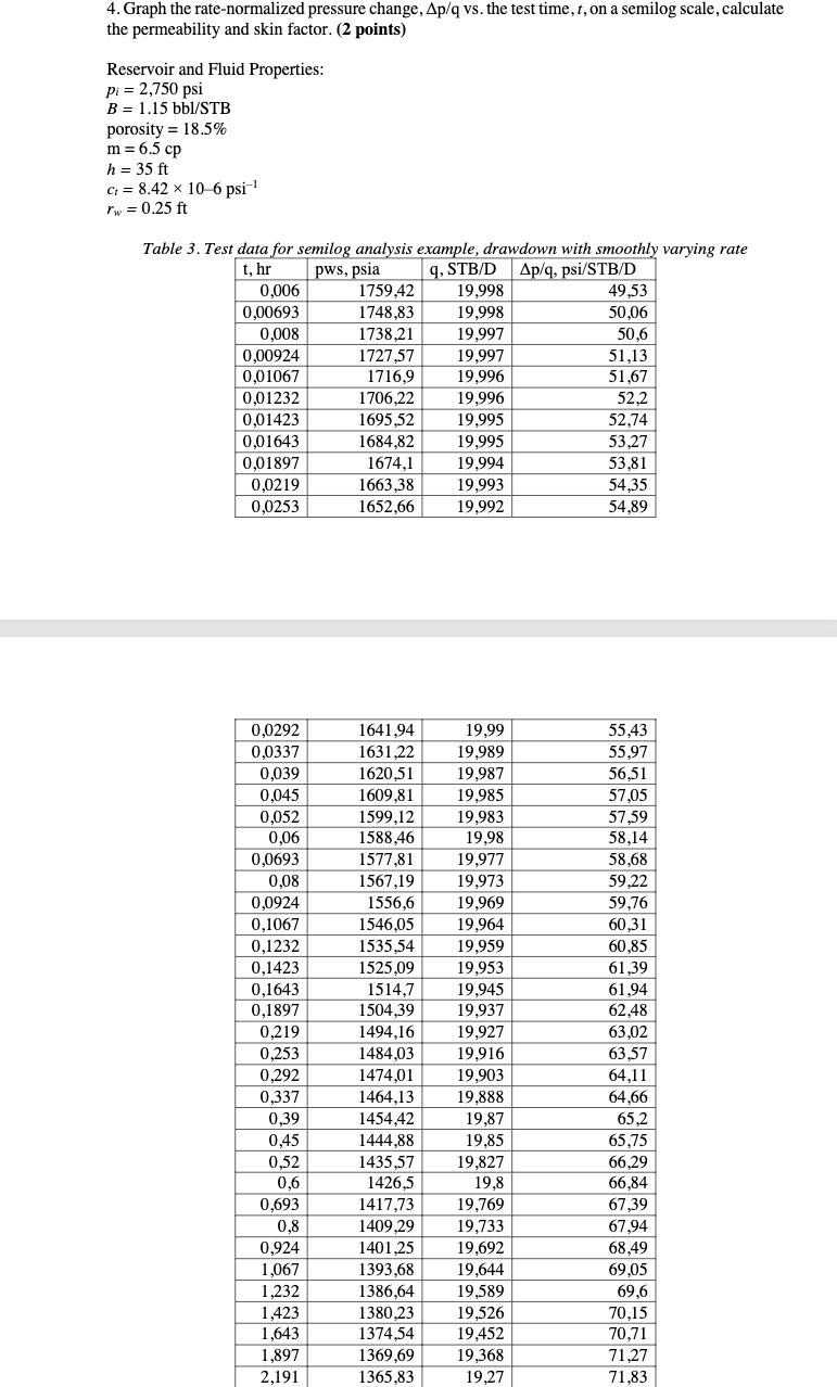 4. Graph the rate-normalized pressure change, Δp/q | Chegg.com