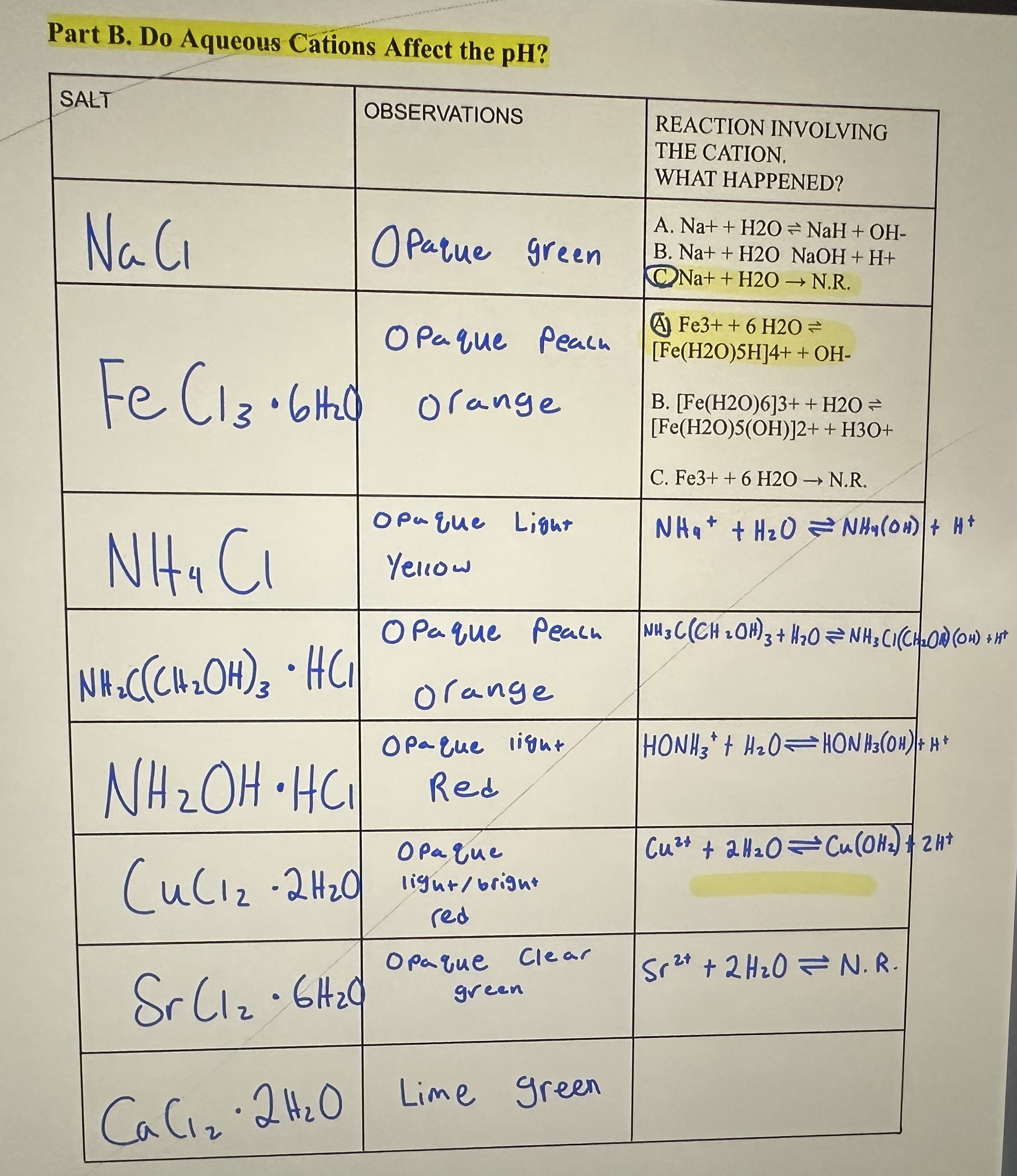 Solved Part B. Do Aqueous Cations Affect the pH? | Chegg.com
