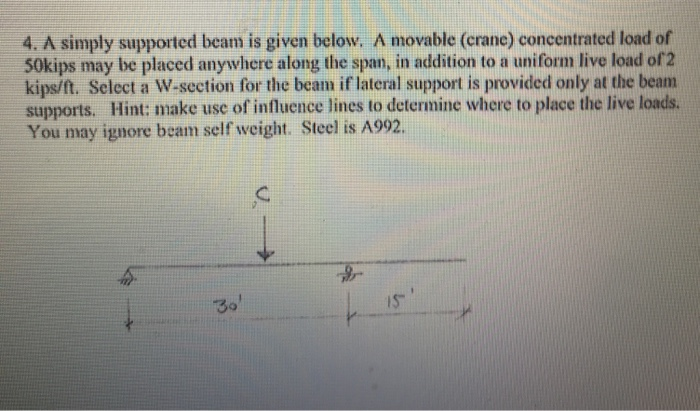4. A simply supported beam is given below. A movable | Chegg.com
