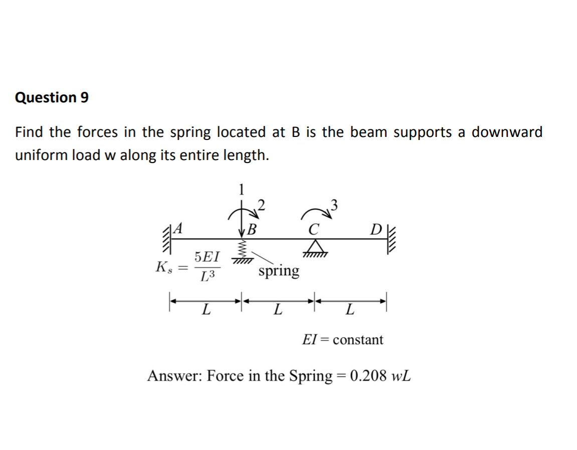 Solved Question 9 Find the forces in the spring located at B | Chegg.com