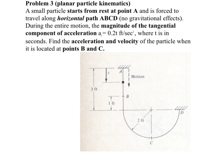 Solved Problem 3 (planar particle kinematics) A small | Chegg.com