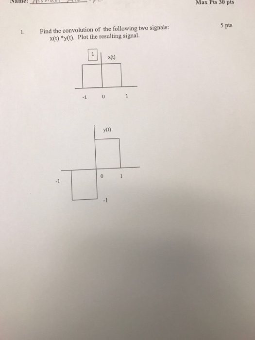 Solved Find the convolution of the following two signals: | Chegg.com