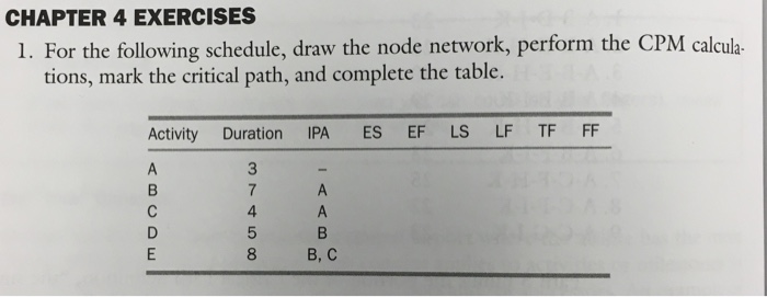 Solved CHAPTER 4 EXERCISES 1. For the following schedule, | Chegg.com