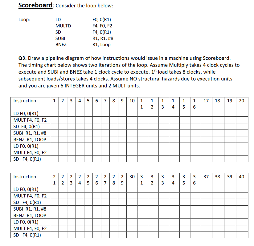 Solved Scoreboard: Consider the loop below: Q3. Draw a | Chegg.com
