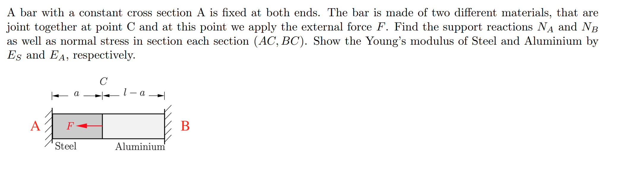 Solved A bar with a constant cross section A is fixed at | Chegg.com