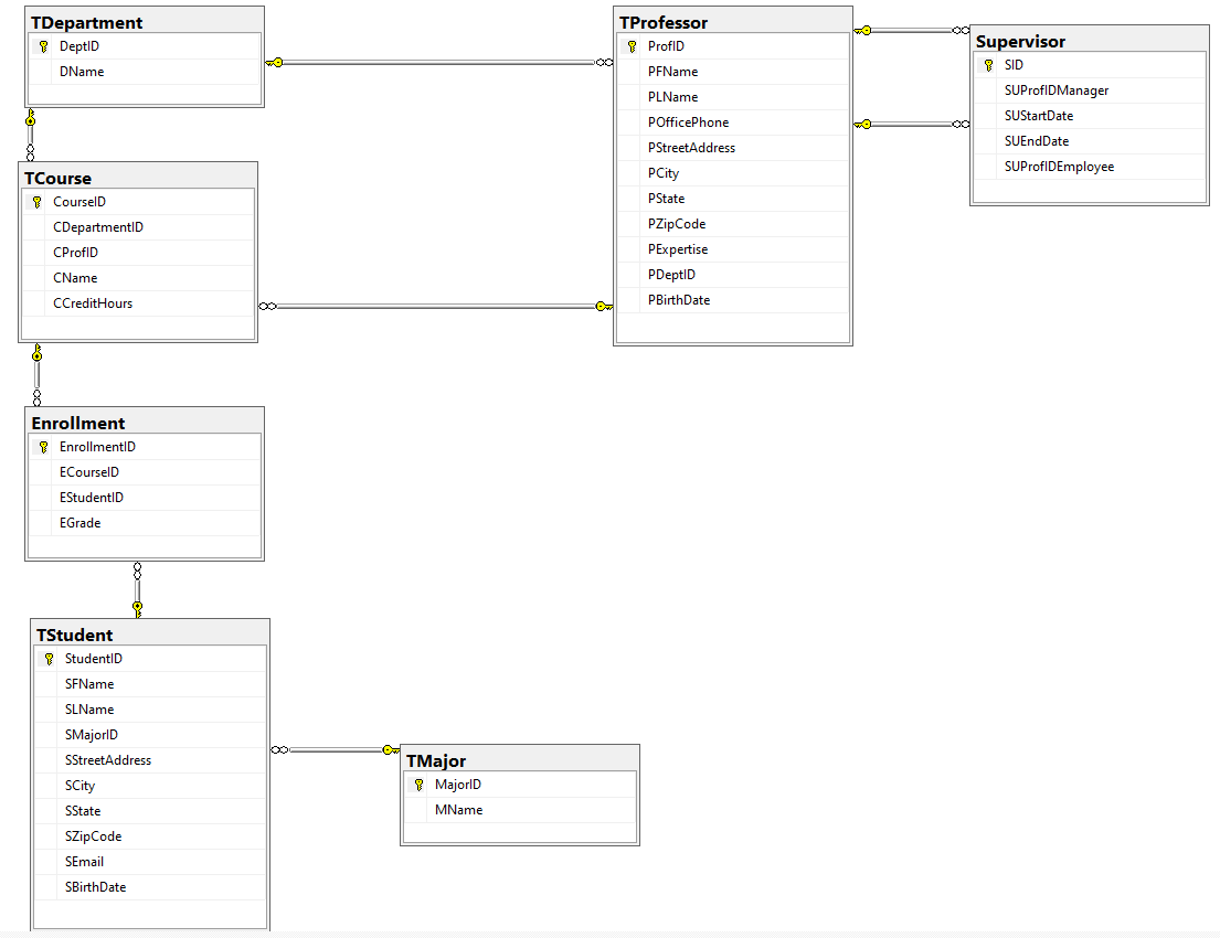 Solved looking for sql query suggestions with this erd. any | Chegg.com