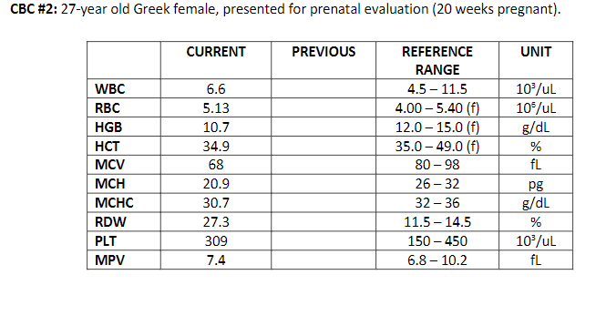 Solved SECTION 1: CBC Testing For each example, note which | Chegg.com