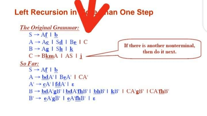 Solved Left Recursion in The Original Grammar: So Far: A→bd | Chegg.com