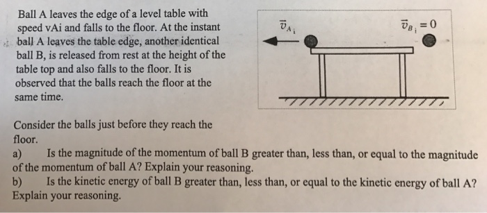 Solved Ball A leaves the edge of a level table with speed | Chegg.com