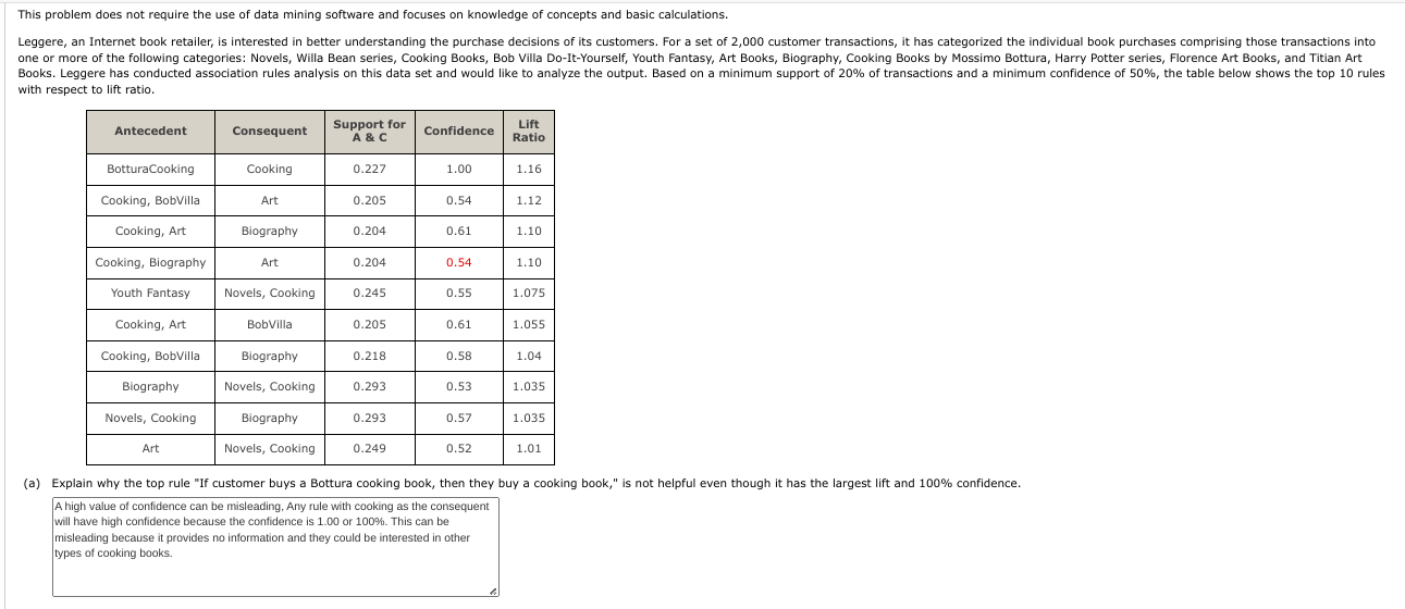 This problem does not require the use of data mining | Chegg.com