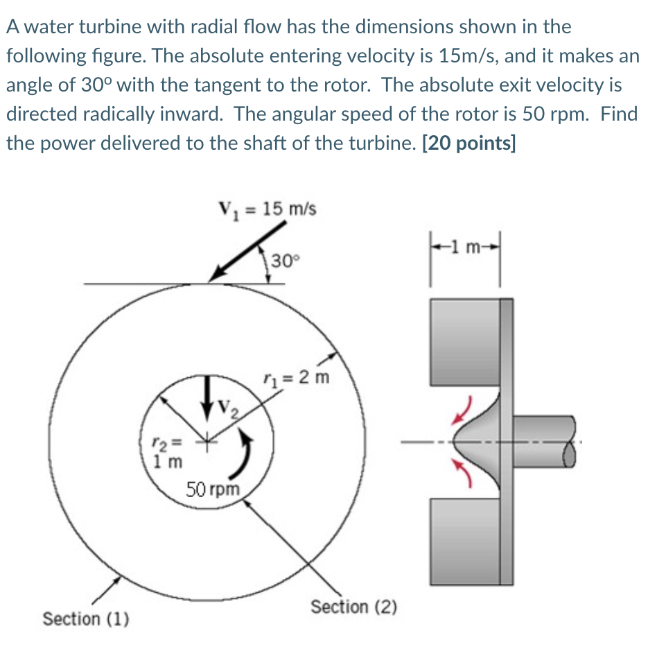 Solved A water turbine with radial flow has the dimensions | Chegg.com