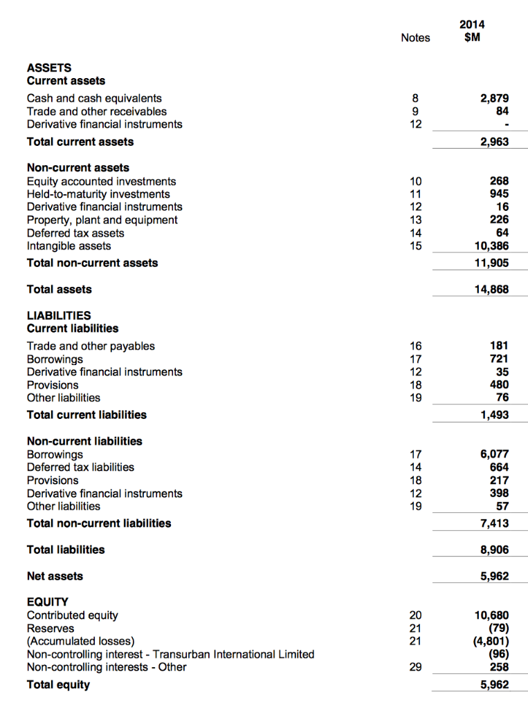 Balance sheet analysis and changes in balance sheet | Chegg.com