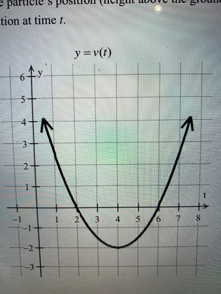 Solved Given below is the graph of a velocity function, | Chegg.com