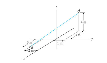Solved Establish a position vector from point A to point B | Chegg.com