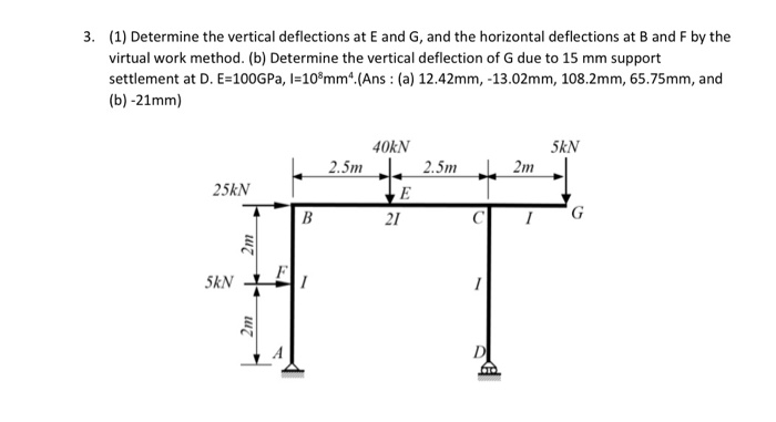 Solved (1) Determine the vertical deflections at E and G, | Chegg.com