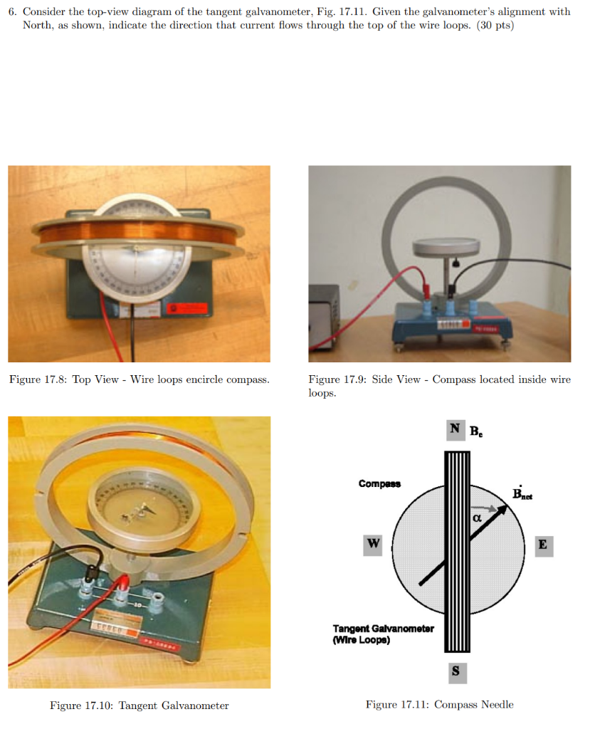 Labelled Diagram Of Tangent Galvanometer