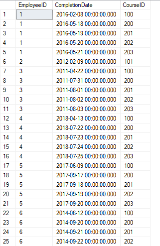 Solved List all of the employees in alphabetical order and | Chegg.com