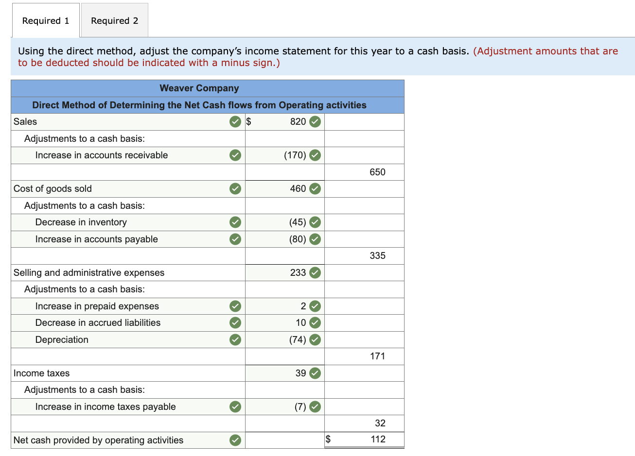 Solved Required:1. Using the direct method, adjust the | Chegg.com