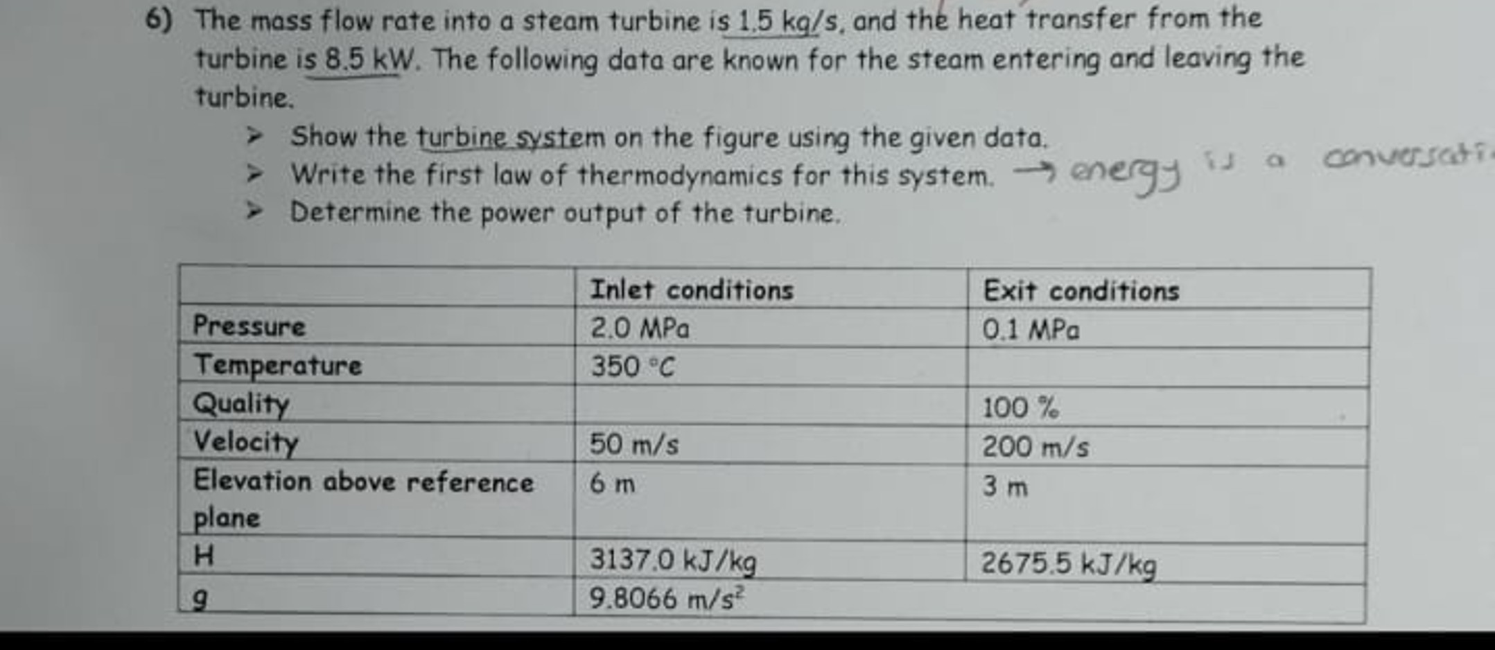 Solved Please solving (Chemical Engineering Thermodynamics) | Chegg.com