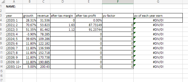 find the intrinsic price of tesla recent stock | Chegg.com