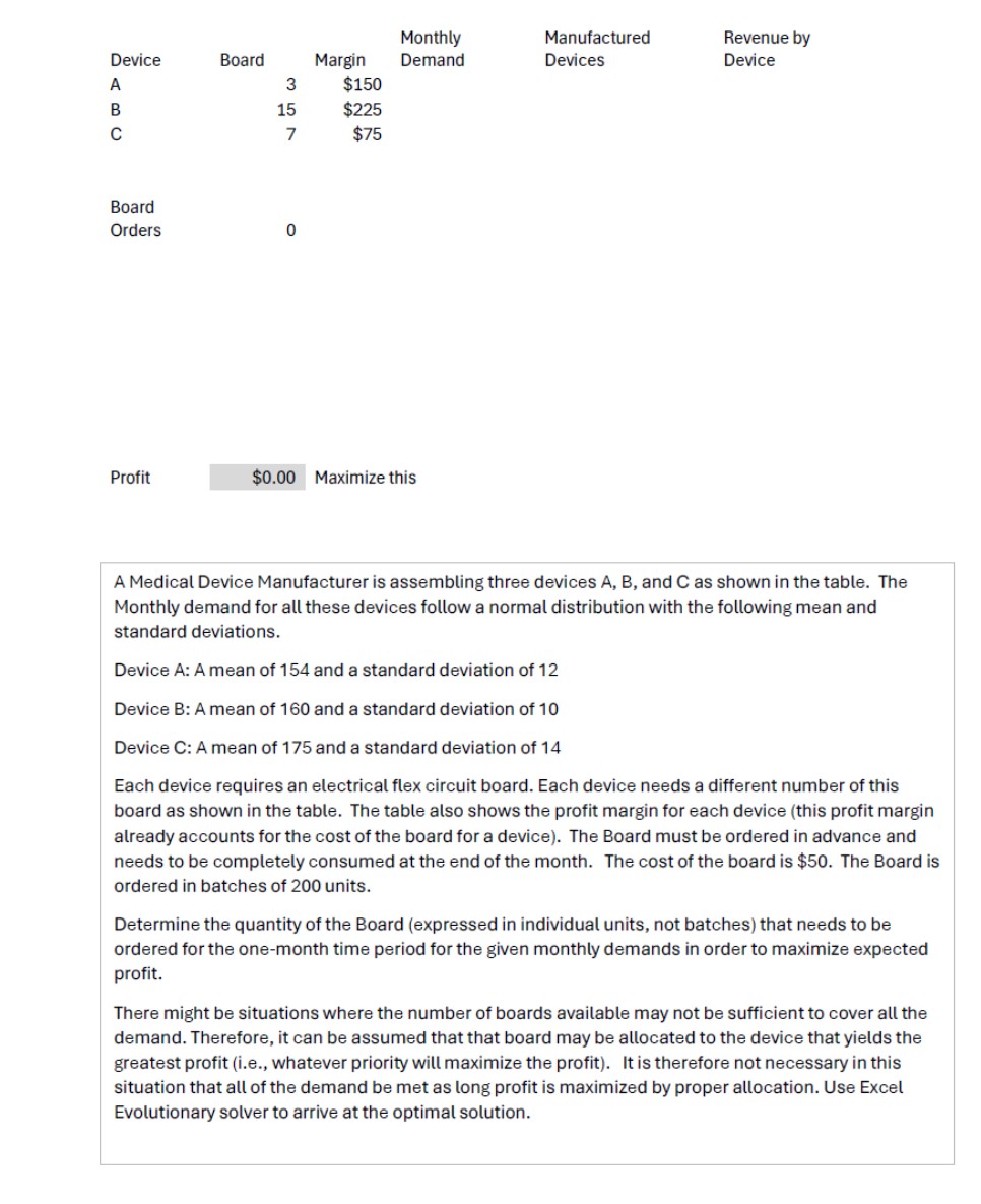 Solved BoardOrders0Profit$0.00 ﻿Maximize thisA Medical | Chegg.com