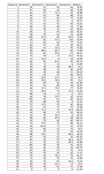 Solved 1. What is student number 35's Z score on Homework | Chegg.com