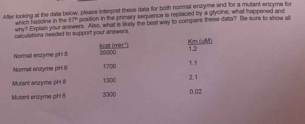 Solved After looking at the data below, please interpret | Chegg.com