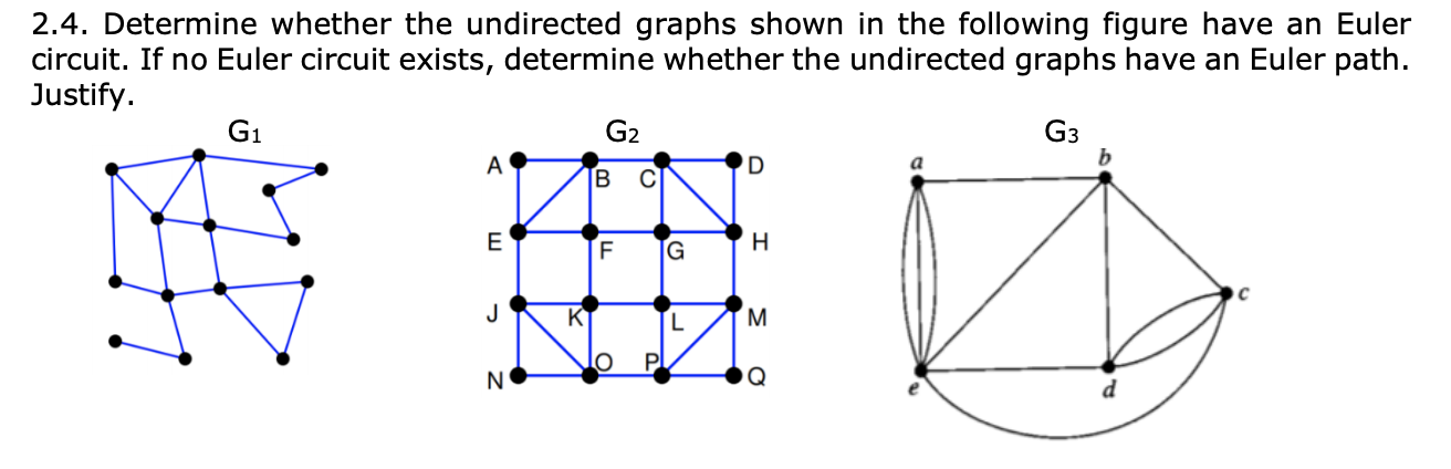 Solved 2.4. Determine whether the undirected graphs shown in | Chegg.com