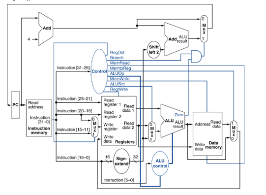Solved Using the reference diagram below, highlight the part | Chegg.com