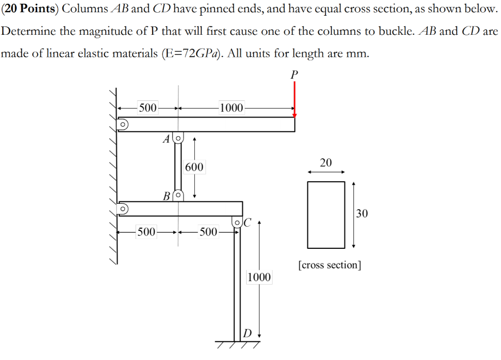 Solved (20 Points) Columns AB and CD have pinned ends, and | Chegg.com