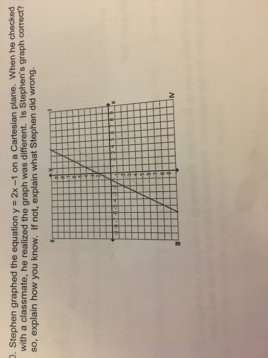 Solved Stephen graphed the equation y = 2x-1 on a | Chegg.com
