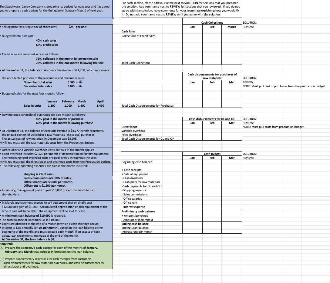 Sweetwater is a boutique candy maker that produces | Chegg.com