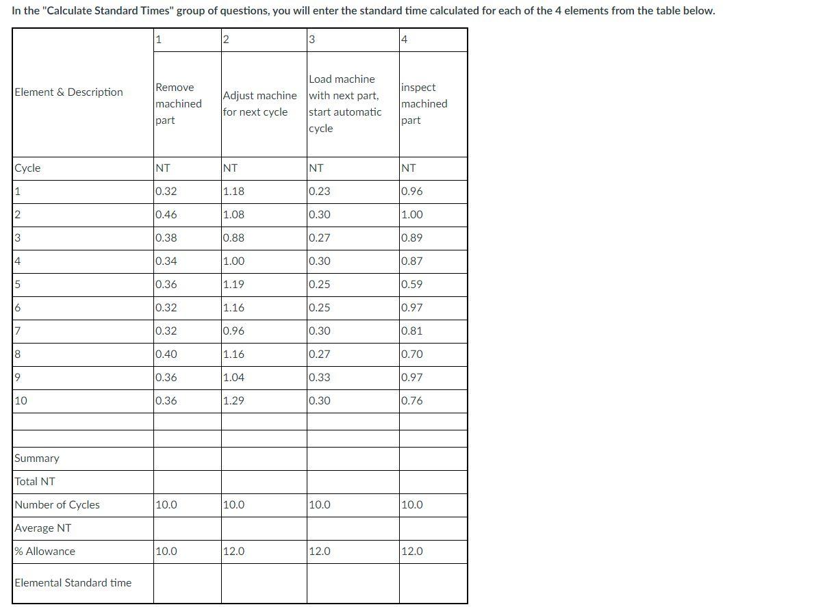 A time study was performed on a process that consists | Chegg.com