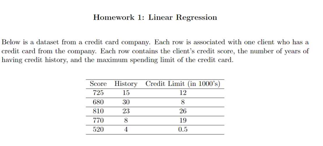 Solved Below is a dataset from a credit card company. Each | Chegg.com