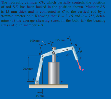 Solved The hydraulic cylinder CF, which partially controls | Chegg.com