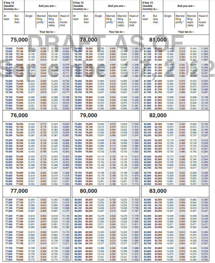 Solved Xavier and his wife Maria have total W-2 income of | Chegg.com