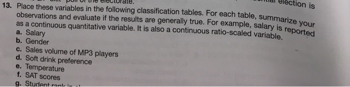 Solved Place these variables in the following classification | Chegg.com