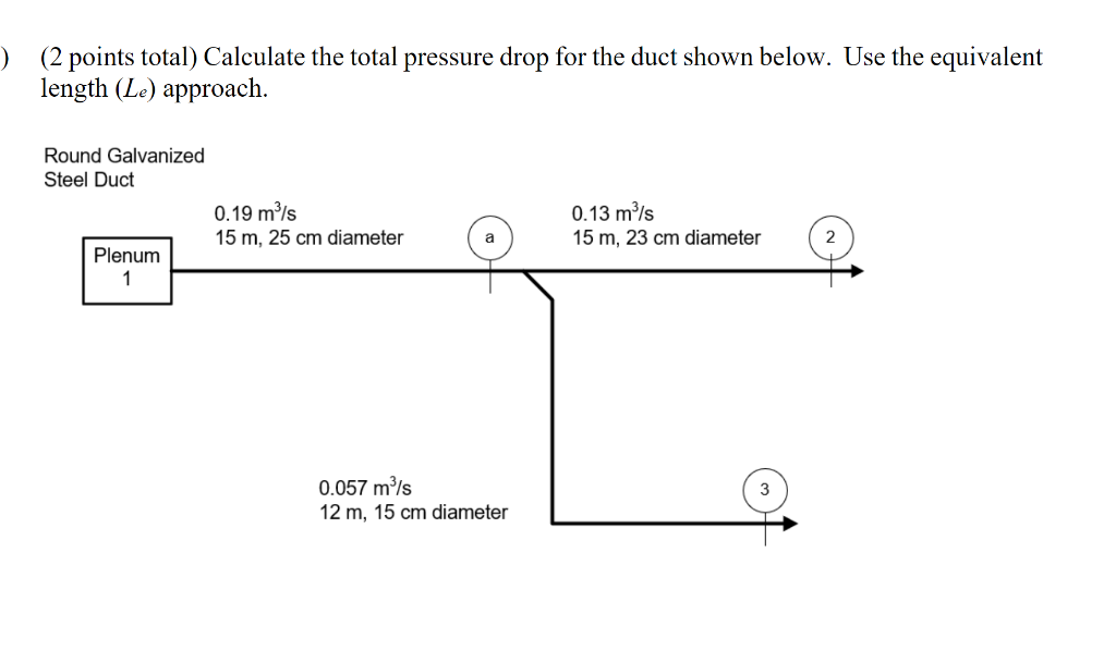 Solved (2 points total) Calculate the total pressure drop | Chegg.com