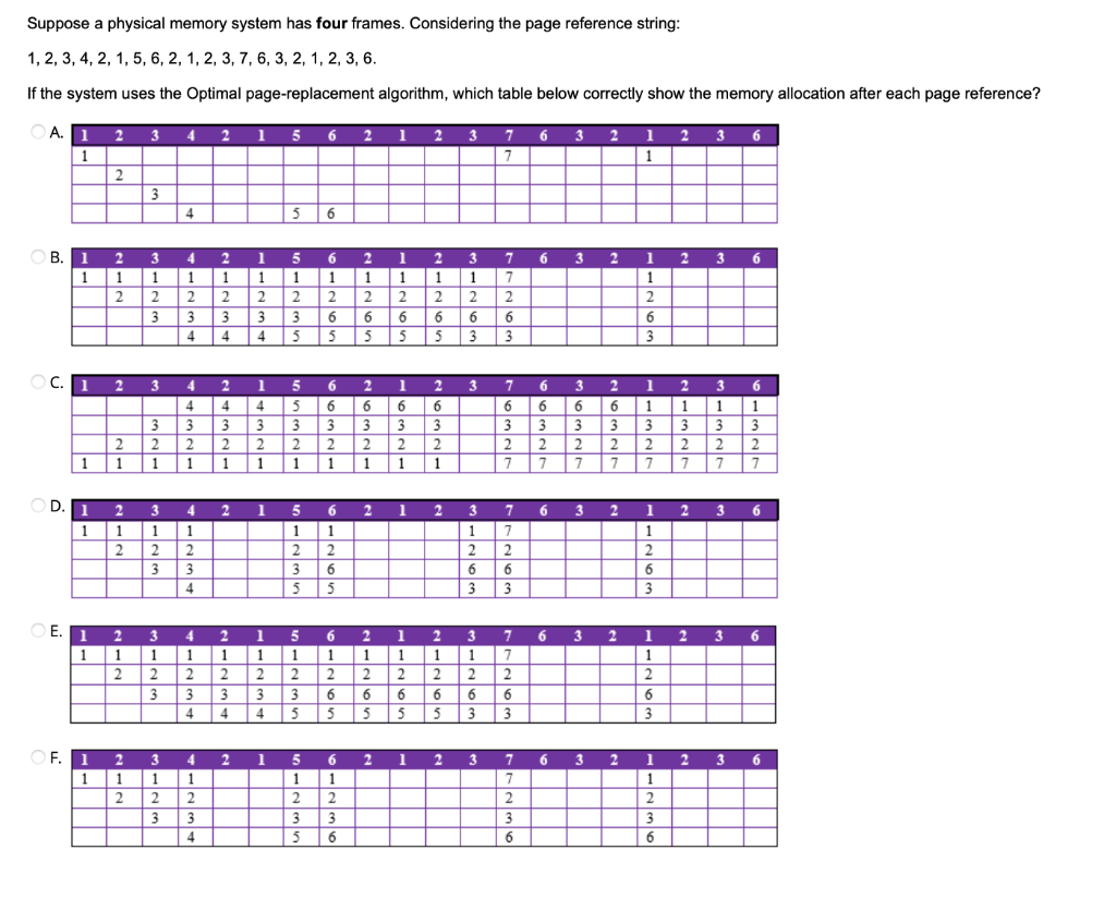 Solved Suppose a physical memory system has four frames. | Chegg.com