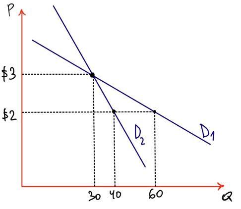 Solved Question 1 (3 marks) Refer to the figure below. | Chegg.com