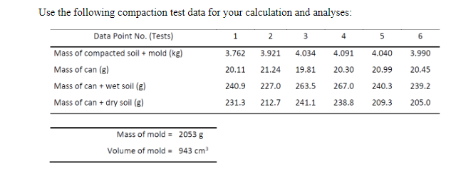 Solved Use the following compaction test data for your | Chegg.com