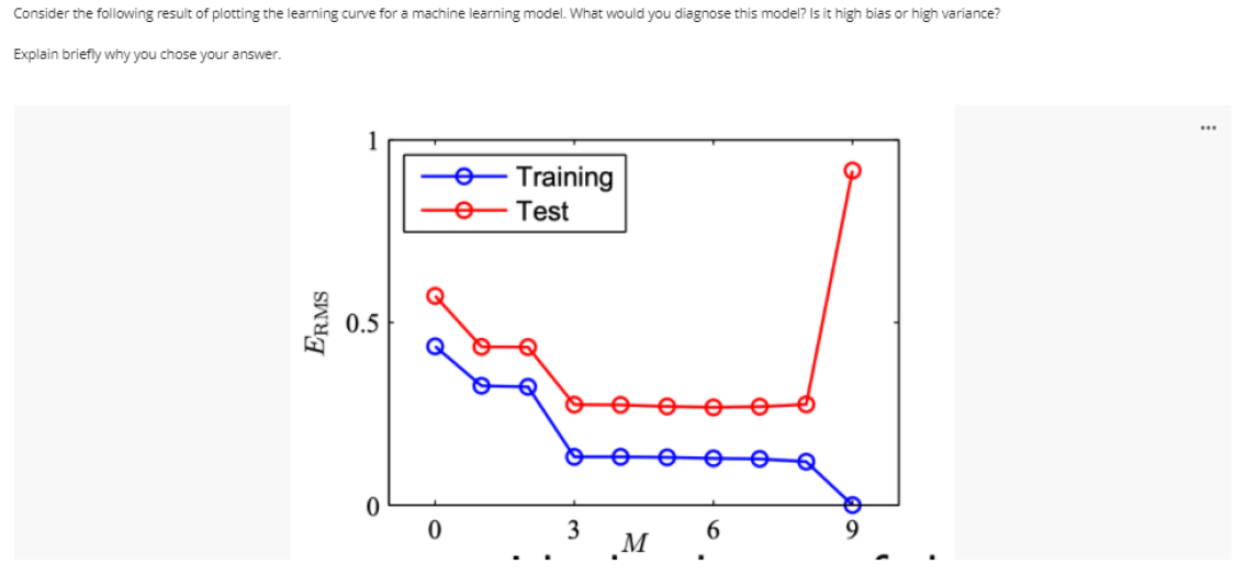 Solved Consider the following result of plotting the | Chegg.com