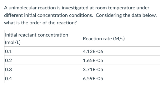 Solved A unimolecular reaction is investigated at room | Chegg.com