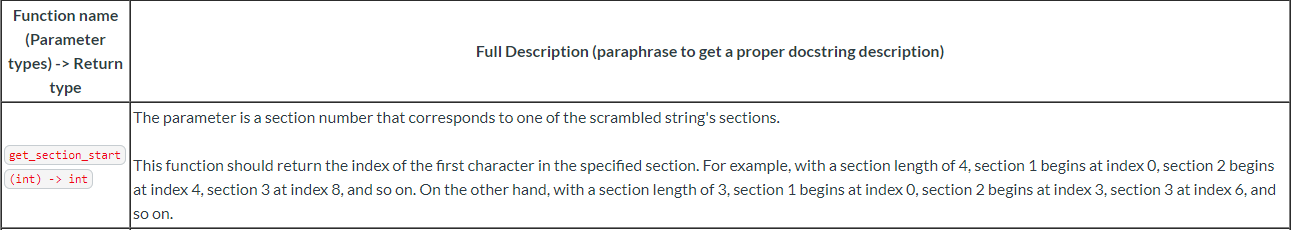 Solved Function Name Parameter Types Return Type Full