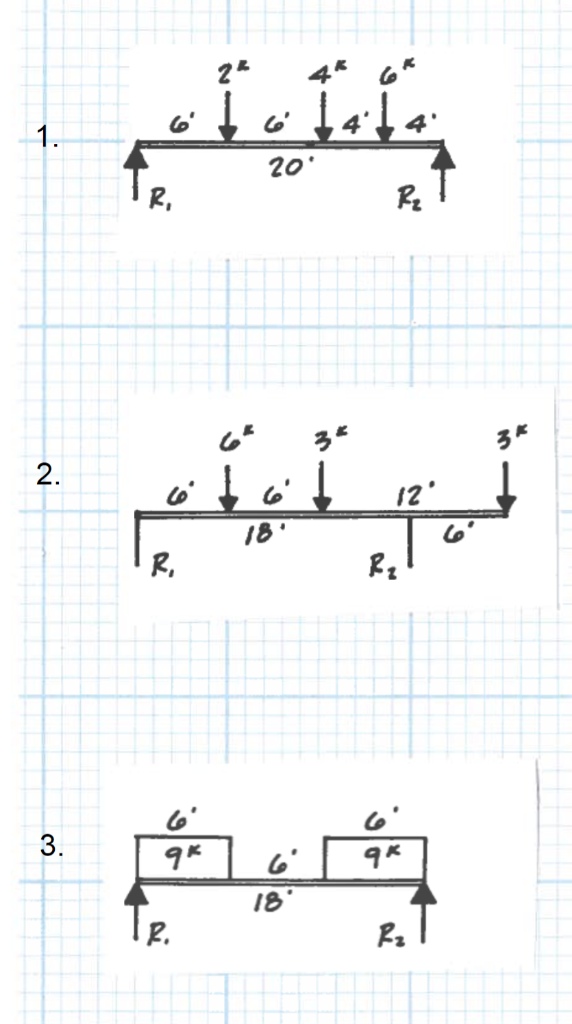 Solved 1.draw the load and span2.solve for the | Chegg.com