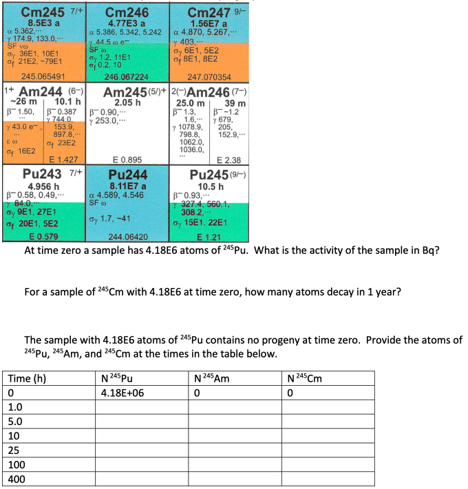 Solved Please focus on filling in the charts. | Chegg.com