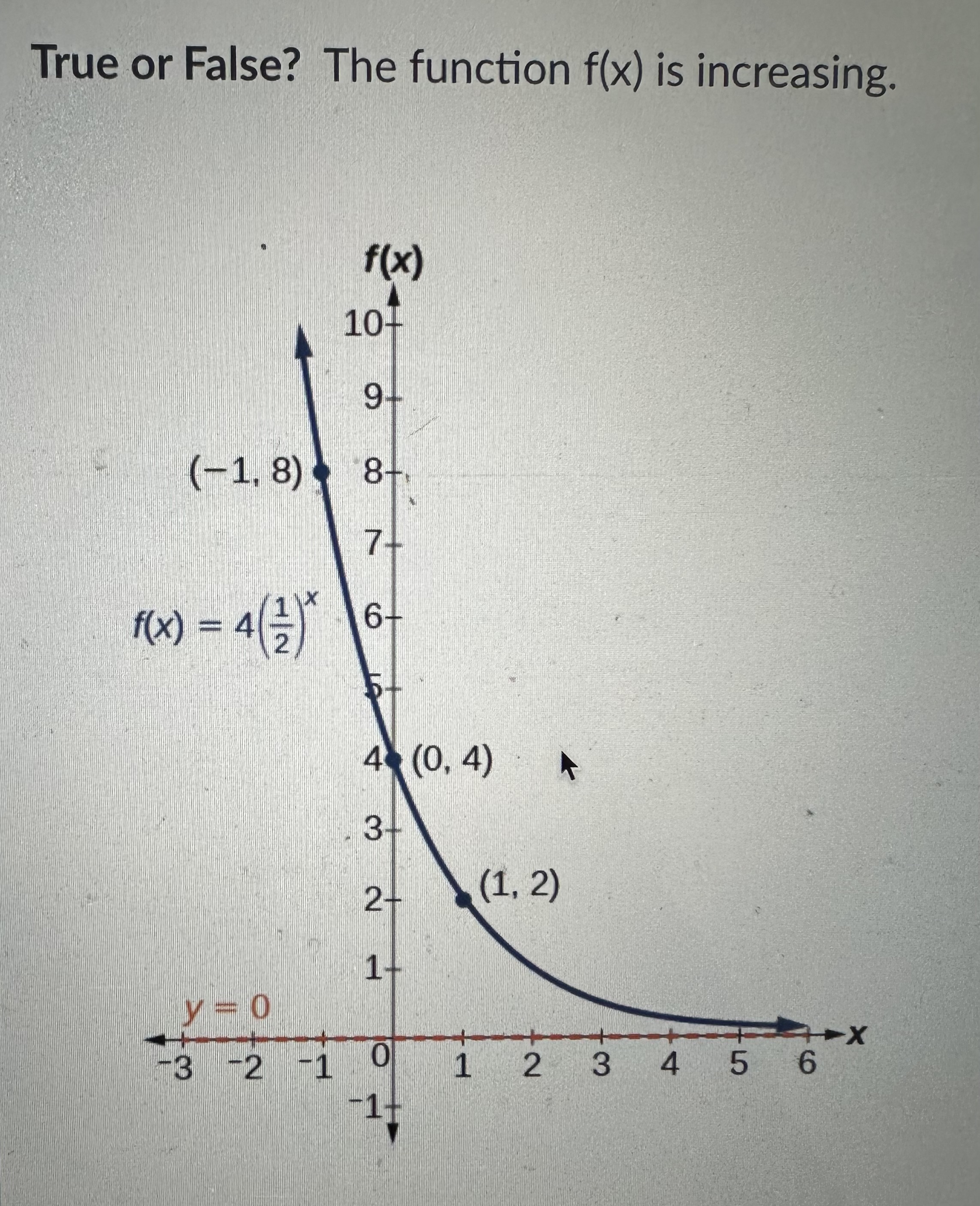 Solved True or False? The function f(x) is increasing. | Chegg.com